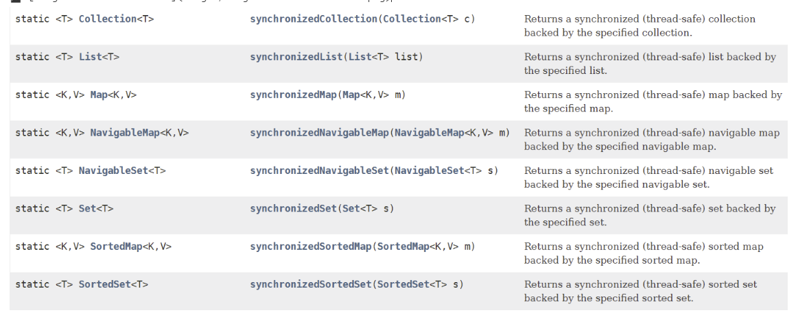 Java集合框架详解：ArrayList,HashMap,Set与Map的深入比较-CSDN博客