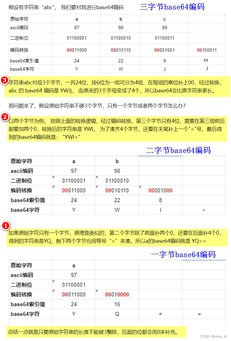 python基础-base64编码理解_python base64-CSDN博客