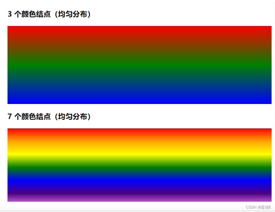 CSS3 渐变（Gradients）-CSDN博客