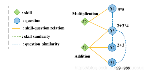 Improving Knowledge Tracing via Pre-training Question Embeddings-CSDN博客