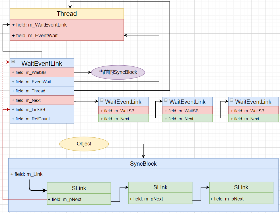 聊一聊 Monitor.Wait 和 Pulse 的底层玩法_monitor pulse-CSDN博客