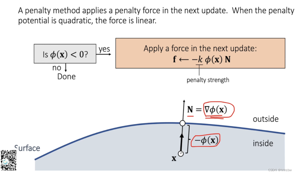 games103——作业1_games103作业-CSDN博客