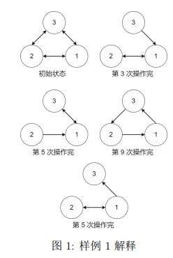 2022csp-S2提高组复赛真题_csps2022复赛题目-CSDN博客