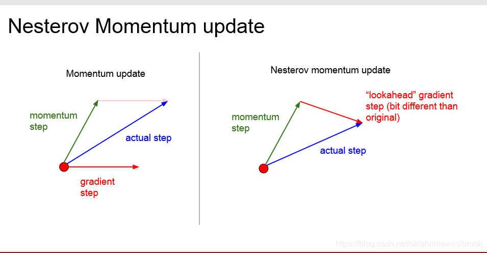 SDG+Momentum and Adam_sgd+momentum-CSDN博客