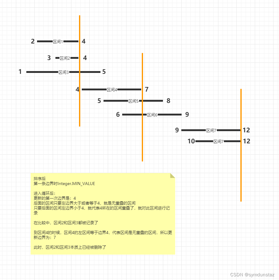 代码随想录刷题|LeetCode 435. 无重叠区间 763.划分字母区间 56. 合并区间-CSDN博客