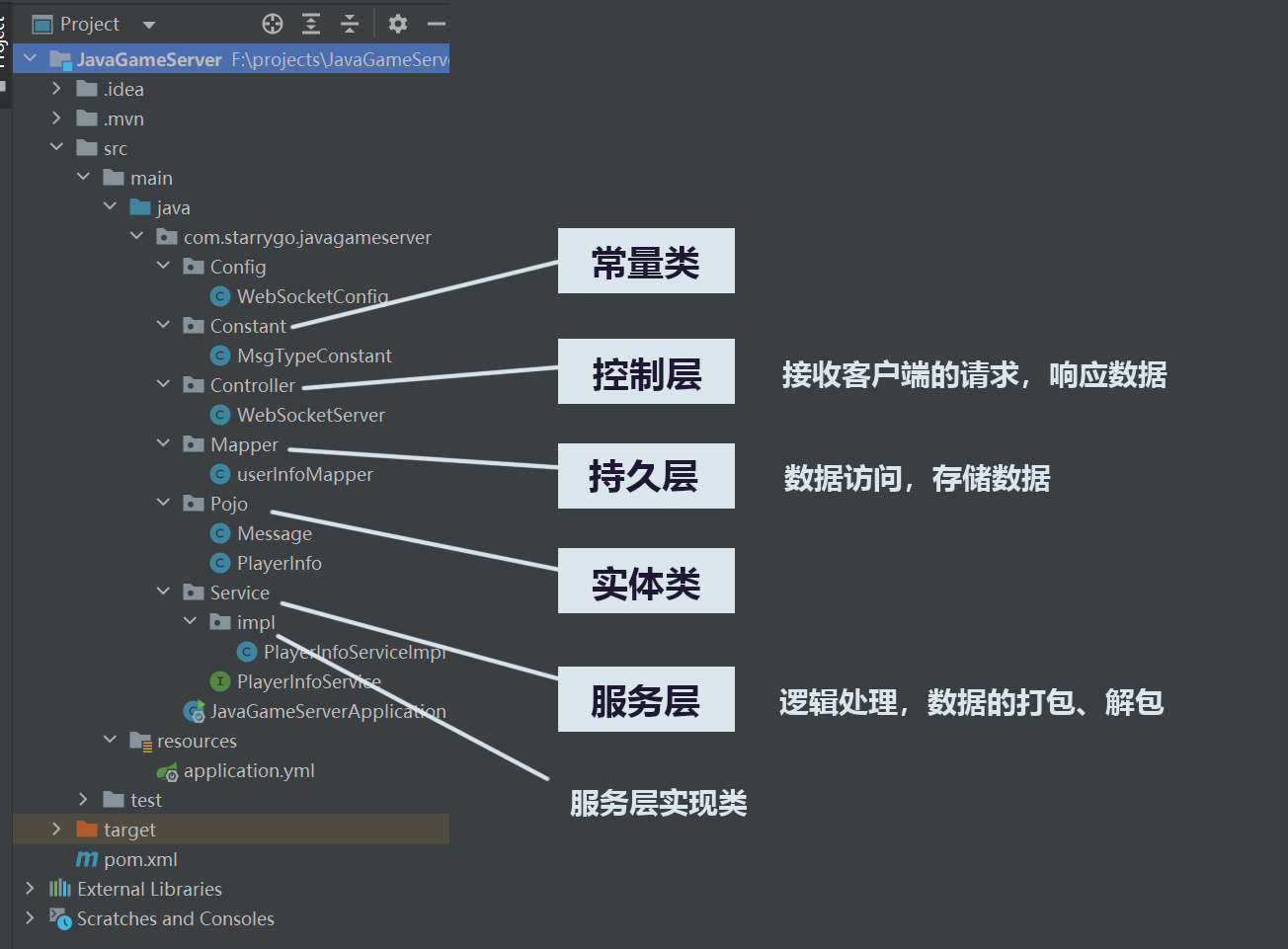 为Unity游戏搭建SpringBoot的服务端实现多人同步_unity与java实现多人同步-CSDN博客