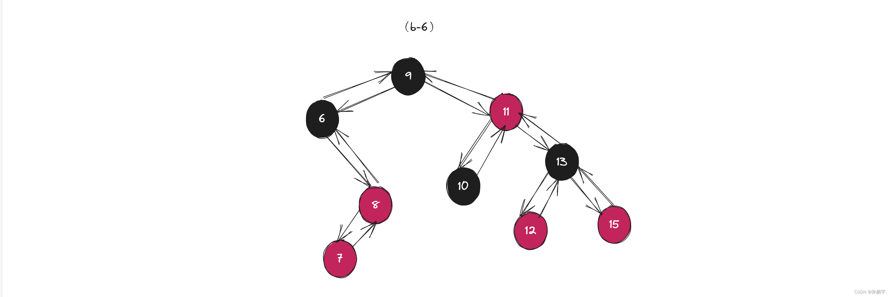 C++ RBTree 理论_rbtree小值在节点左边-CSDN博客