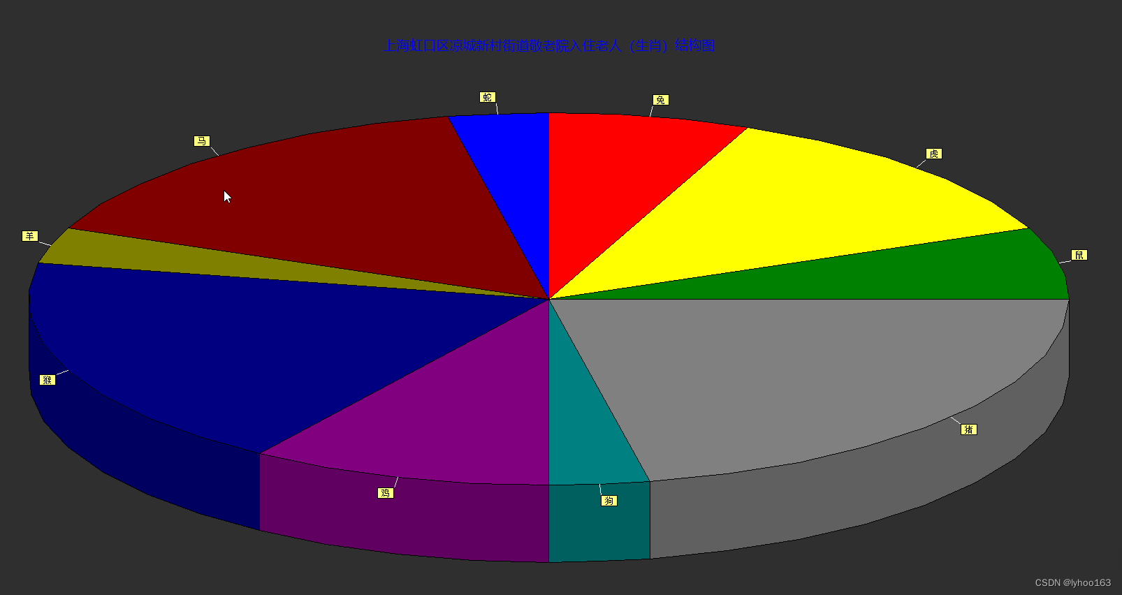 AlphaControls 控件 Tchart组件更换背景_teechart c+修改背景色-CSDN博客