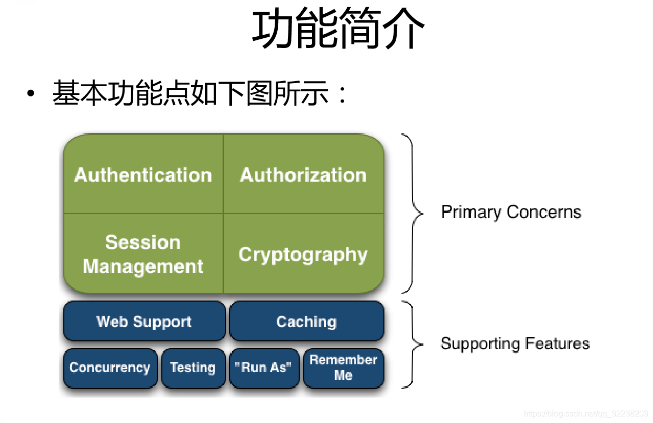 理解Apache Shiro：Java安全框架详解-CSDN博客