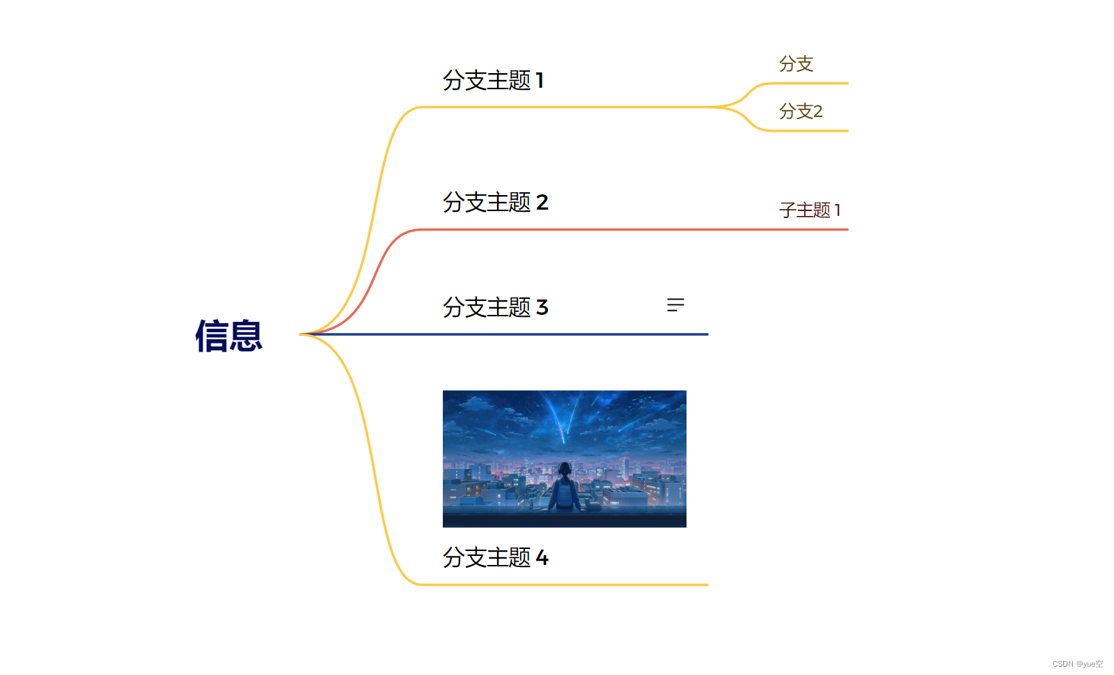 Xmind格式转Markdown_xmind markdown-CSDN博客