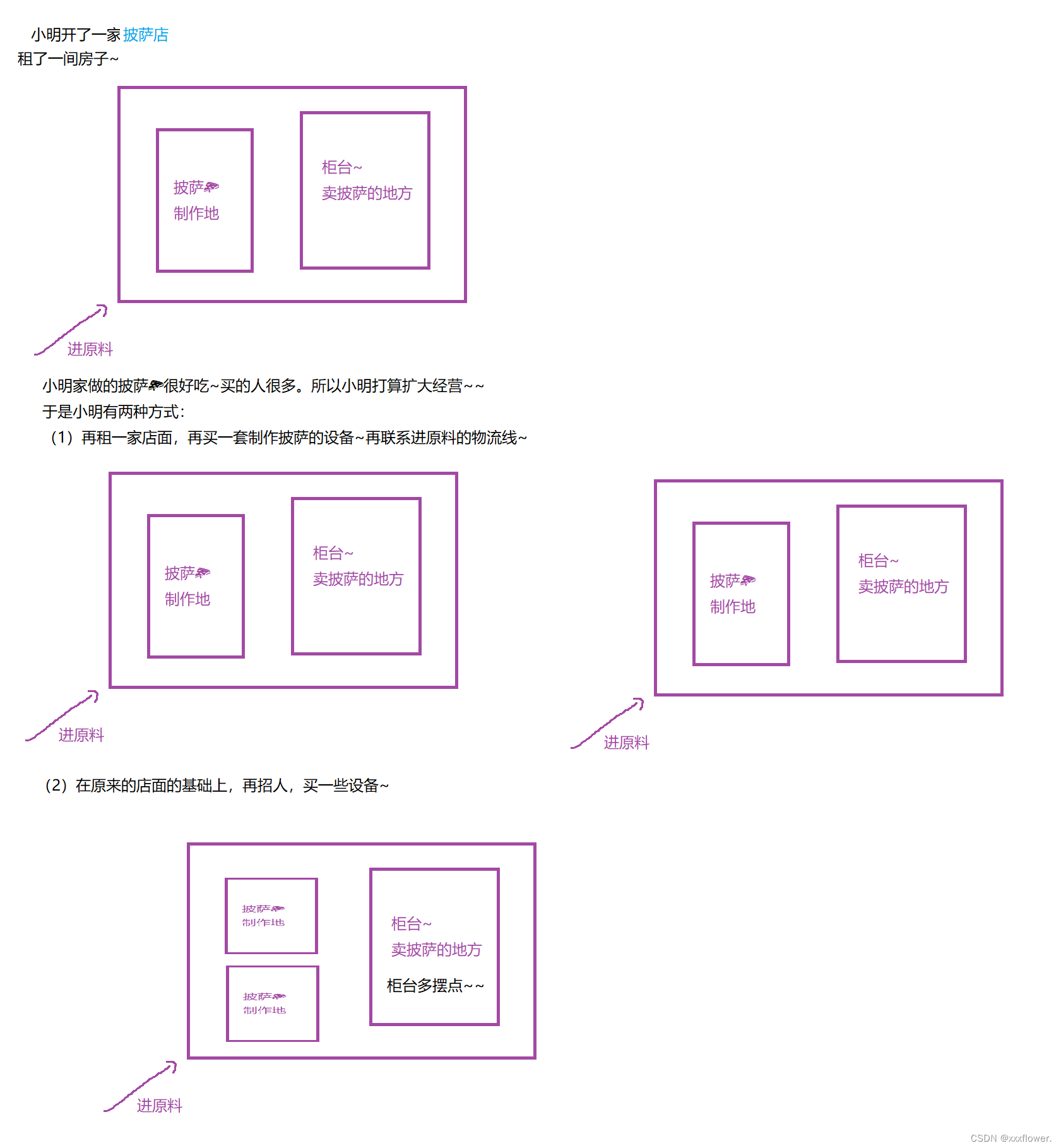 【javaee初阶】多线程（一）认识线程 线程的创建 Thread的用法jvm Thread 链表 Csdn博客 0505