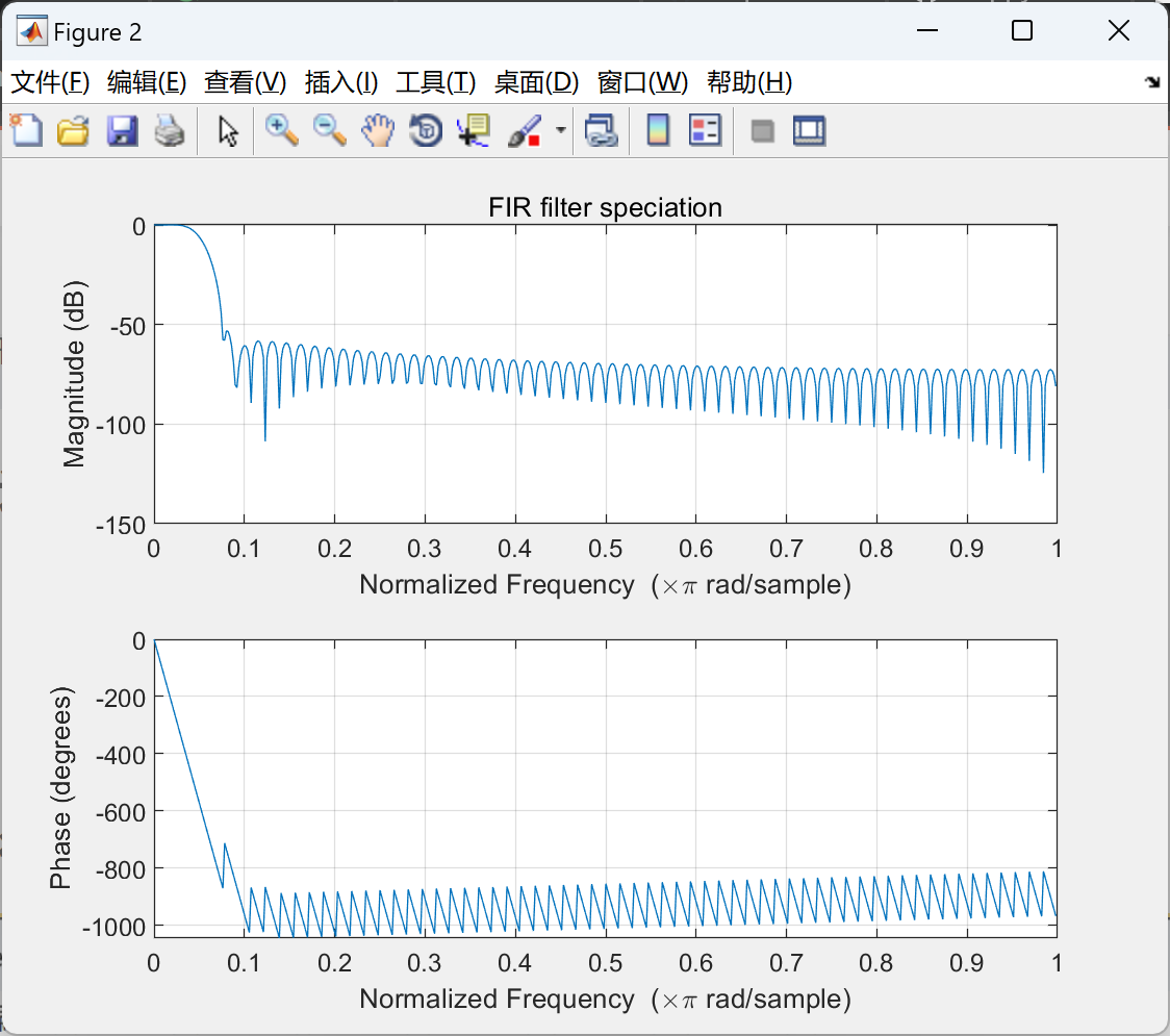 【FIR滤波器】调频连续波Chirp雷达研究（Matlab代码实现）-CSDN博客