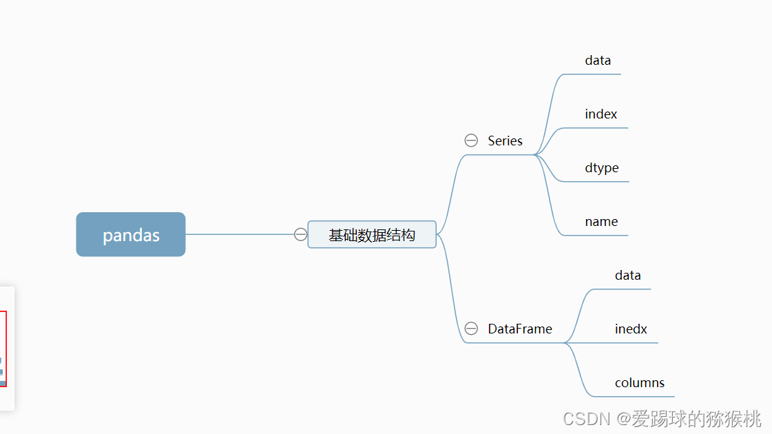 复习pandas基础(一)基本数据结构_df.dtype-CSDN博客
