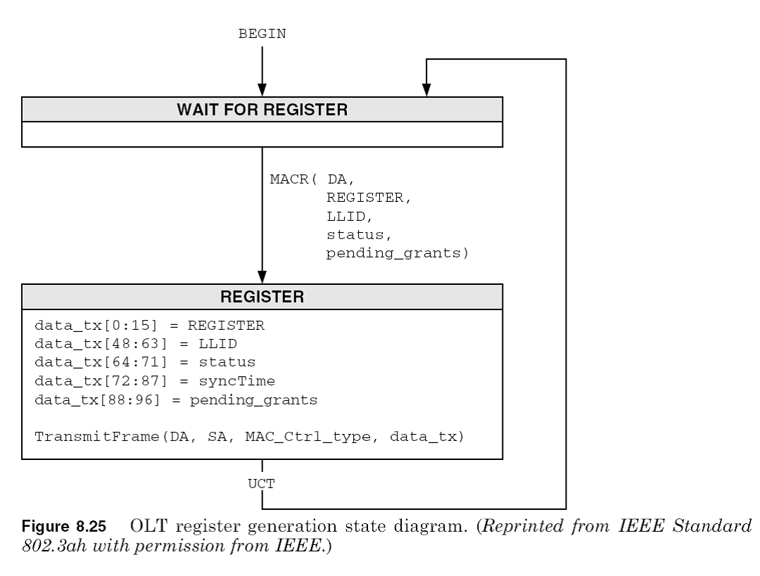 MPCP帧结构解析-CSDN博客