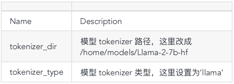 NVIDIA AI Enterprise 科普 | Triton 推理服务器 & TensorRT-LLM 两大组件介绍及实践_triton nvidia-CSDN博客