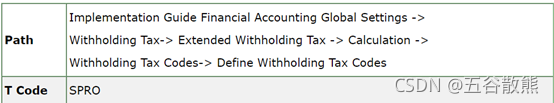 Detail information about Withholding Tax in SAP_sap withholding tax-CSDN博客