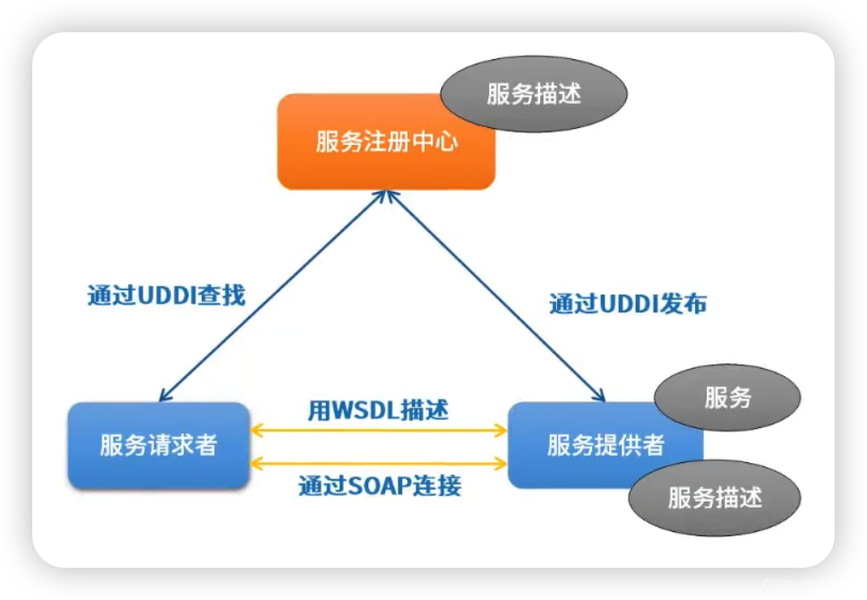 系统架构设计师 软件架构设计（6）大数据软件架构 Csdn博客 