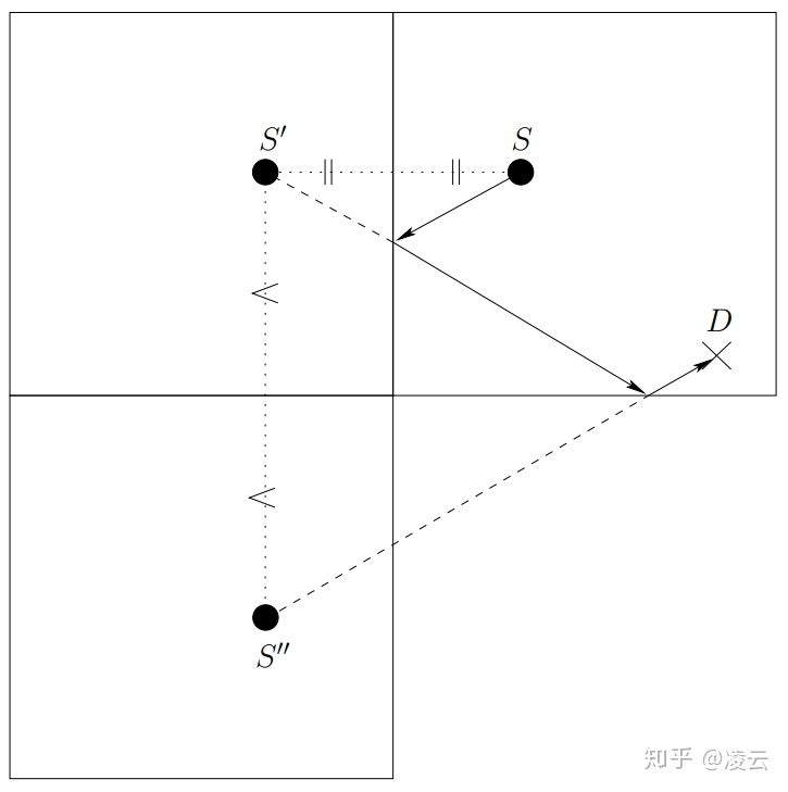 生成窄带信号_房间冲激响应RIR原理与模拟生成方法-CSDN博客