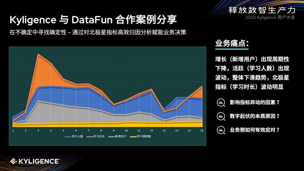 演讲实录：DataFun 垂直开发者社区基于指标平台自主洞察北极星指标_datafun技术社区-CSDN博客
