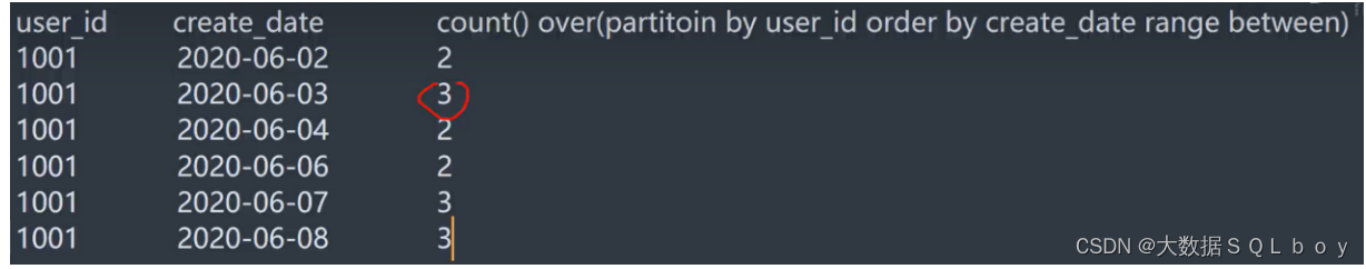 HQL,SQL刷题，尚硅谷（中级）_hivesql刷题-CSDN博客