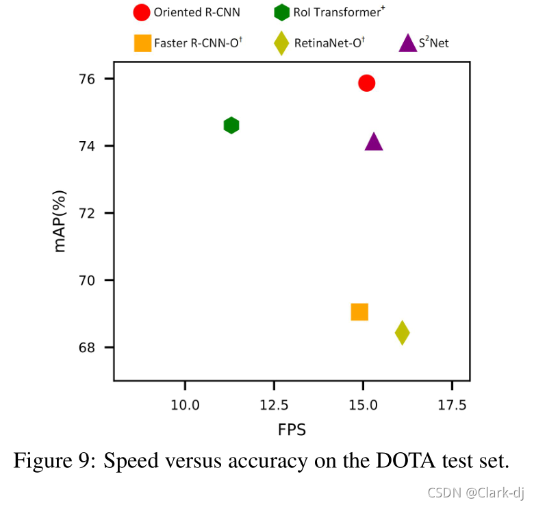 【论文阅读】Oriented R-CNN for Object Detection_旋转目标检测论文 rcnn-CSDN博客