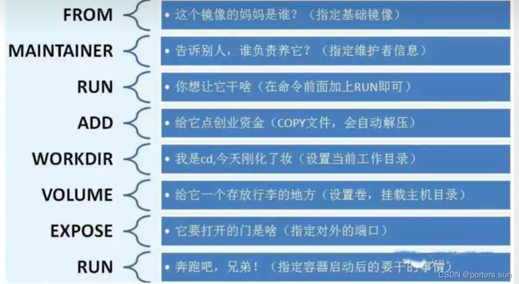 Docter容器-CSDN博客