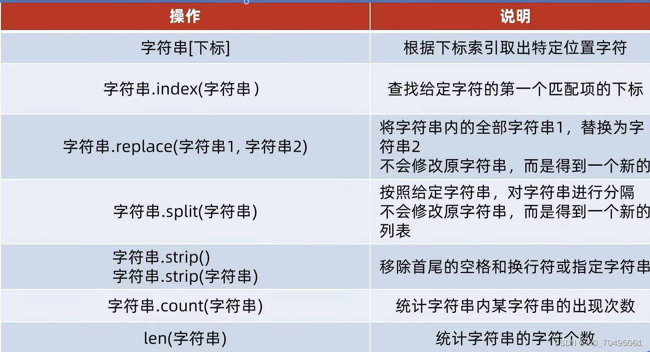 python学习笔记04---数据容器_mystr="123456" mylist-CSDN博客