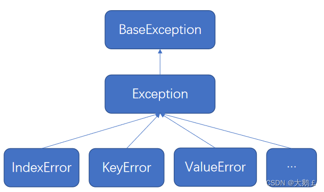 python与上位机开发day04_python上位机开发教程-CSDN博客