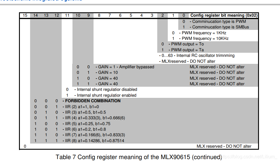 STM32使用I2C和PWM捕获读取MLX90615温度值_pwm进行温度采样-CSDN博客