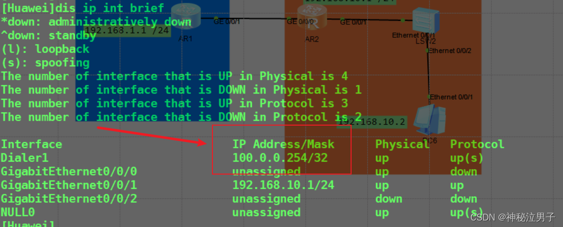 华为ensp中PPPOE (点对点协议)原理和配置命令_ensp 播号不断网-CSDN博客
