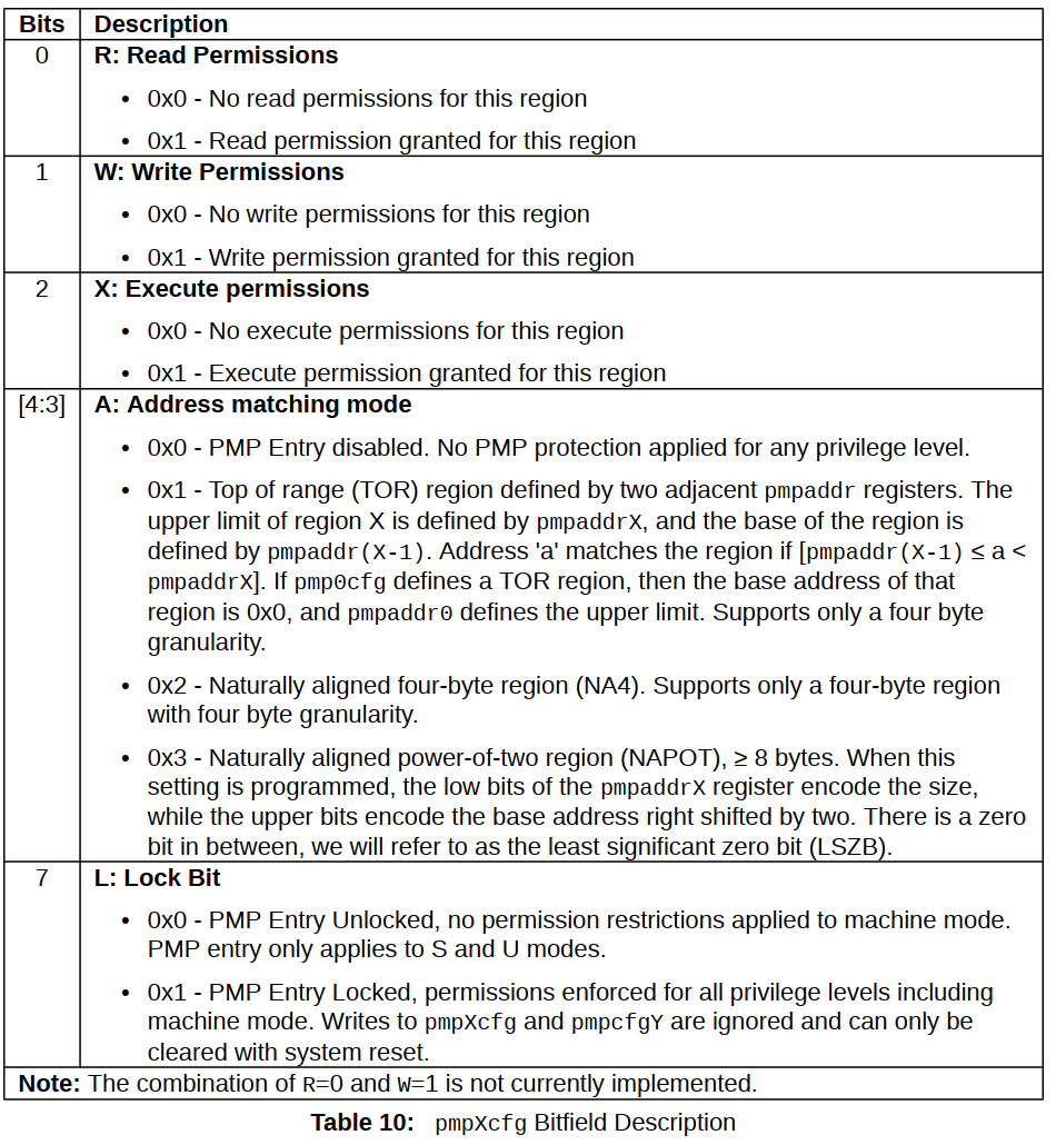 RISC-V SiFive U54内核——PMP物理内存保护_risc-v pmp-CSDN博客