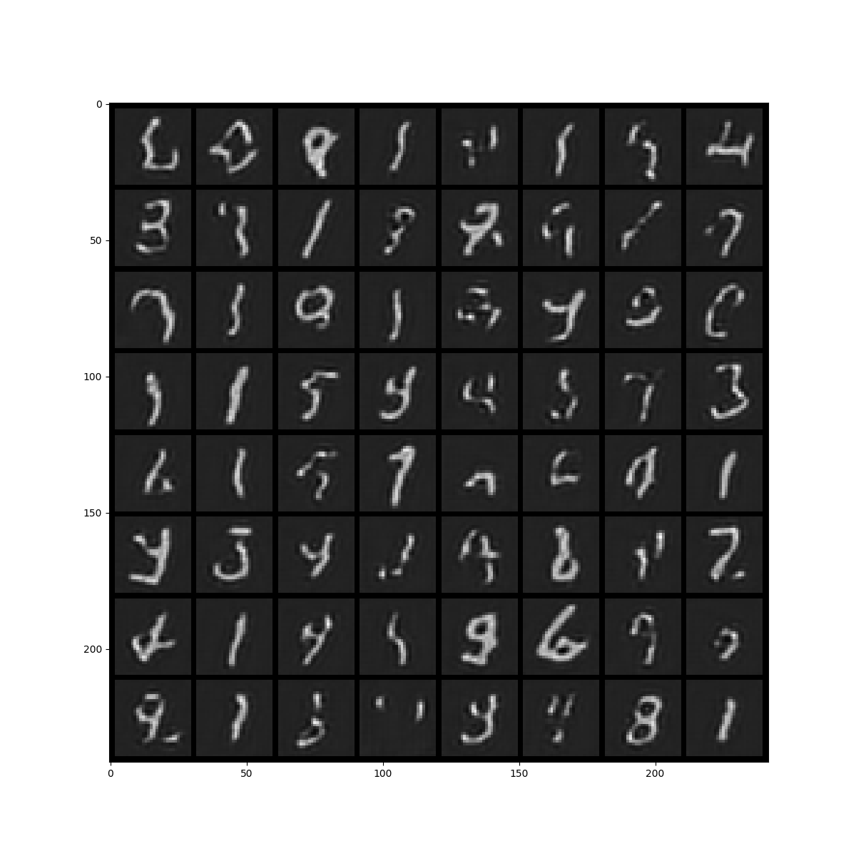 Diffusion模型DDPM实操_ddpm插值-CSDN博客