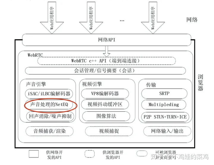 浅谈 WebRTC NetEQ-CSDN博客