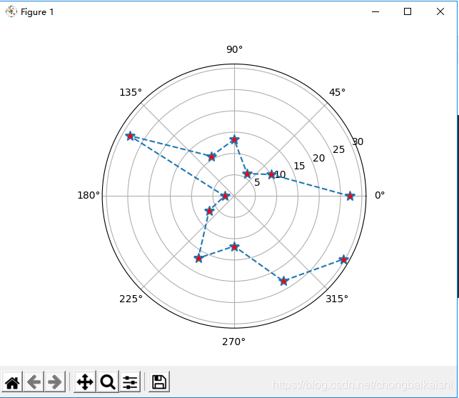 polar函数--Matplotlib_matplotlib polar-CSDN博客