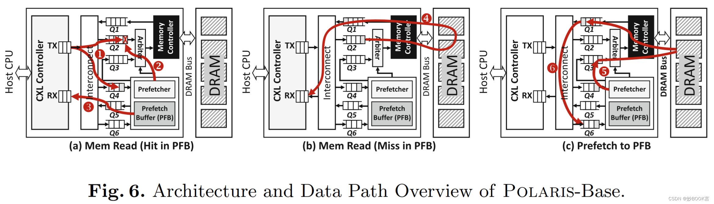 Polaris: Enhancing CXL-based Memory Expanders with Memory-side Prefetching——论文泛读_cxl memory ...