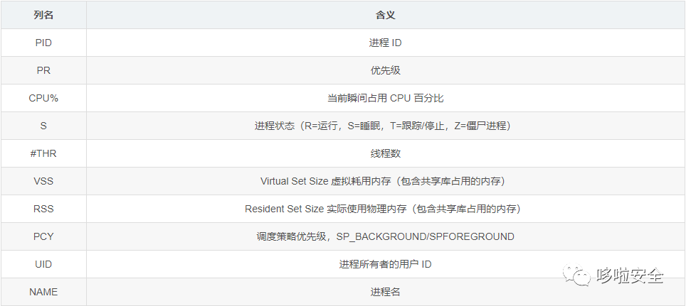 玩转Android adb命令(adb降级)-CSDN博客