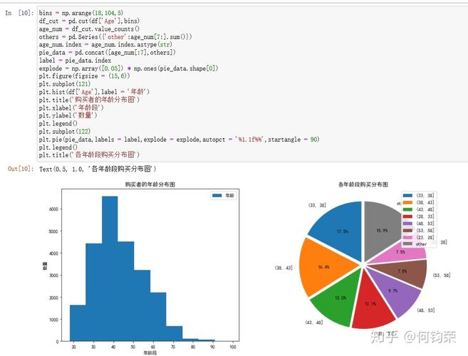 Python用于数据分析的案例python数据分析案例教程python大数据处理与分析实训案例 Csdn博客 6942