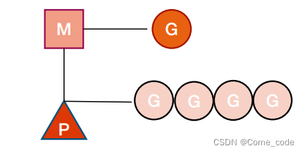 Go语言线程调度详解：GMP模型与Goroutine-CSDN博客