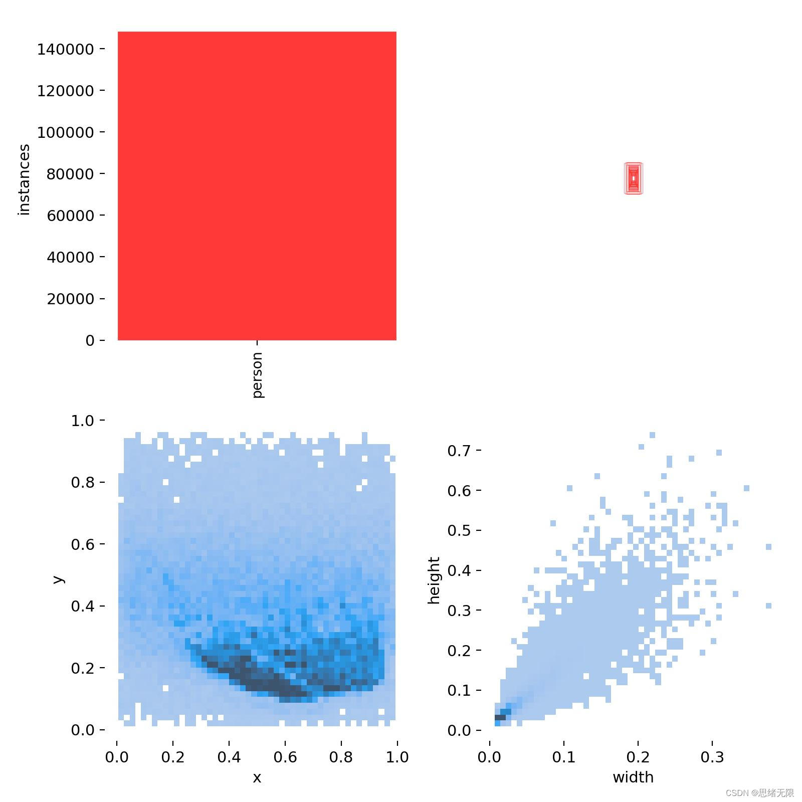 基于YOLOv8/YOLOv7/YOLOv6/YOLOv5的教室人员检测与计数（Python+PySide6界面+训练代码）_目标检测_思绪 ...