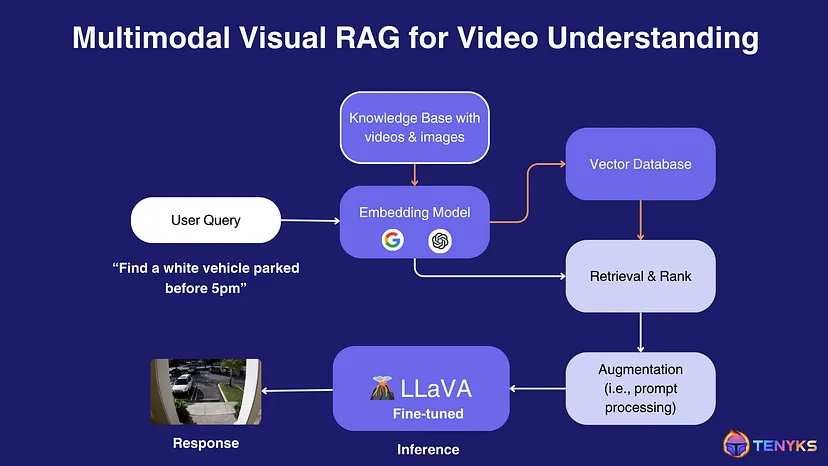 视觉检索增强生成【Visual RAG】-CSDN博客