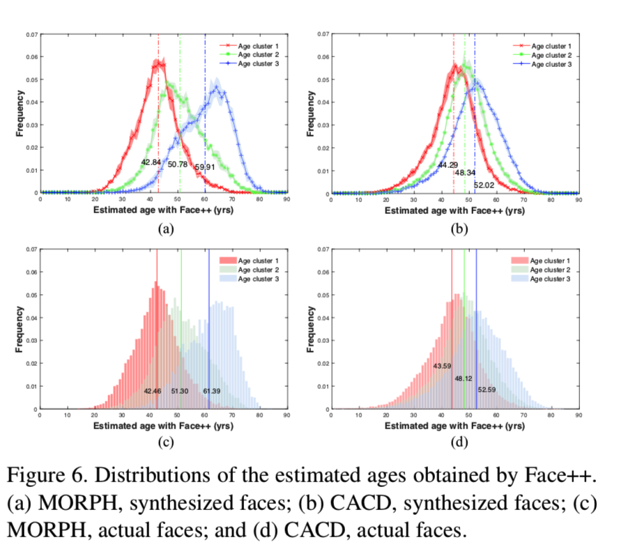 Learning Face Age Progression: A Pyramid Architecture of GANs-1-实现人脸老化-CSDN博客
