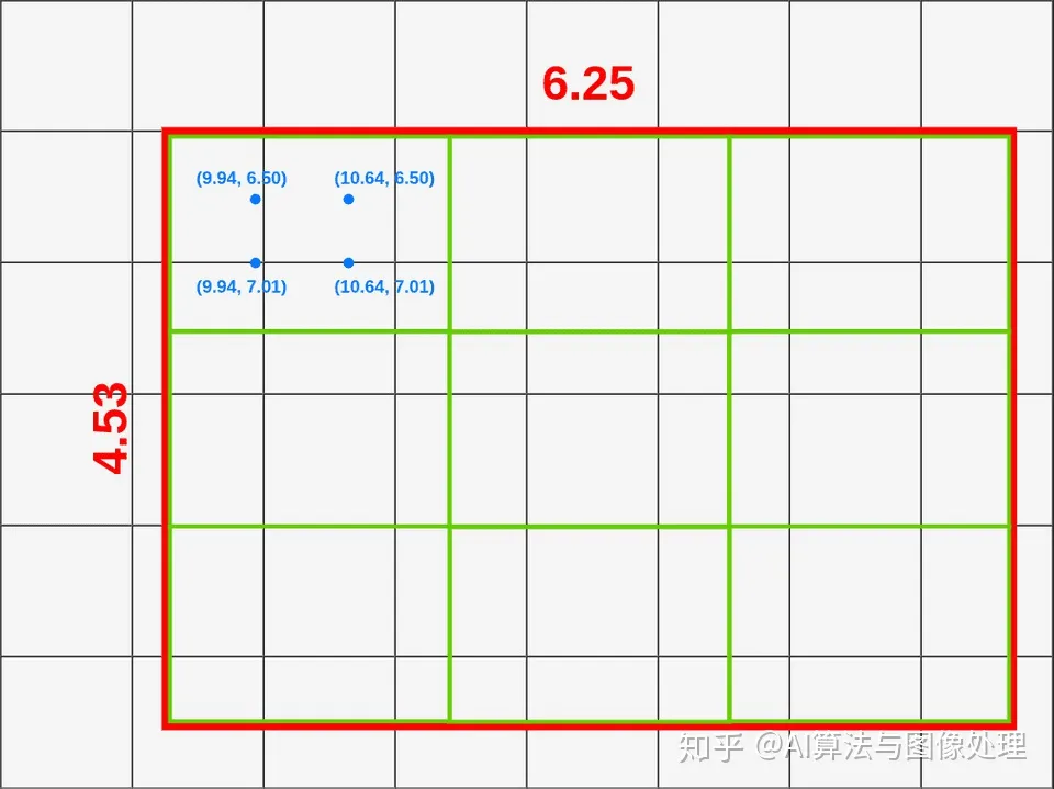 详解Single-Shot Alignment Network (S2A-Net) ，详解AlignConv，基于遥感图像的特征对齐旋转目标 ...
