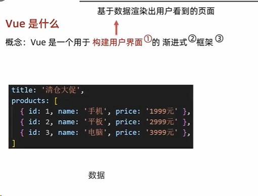 前端学习笔记202311学习笔记第一百贰拾八天-vue是什么之1-CSDN博客