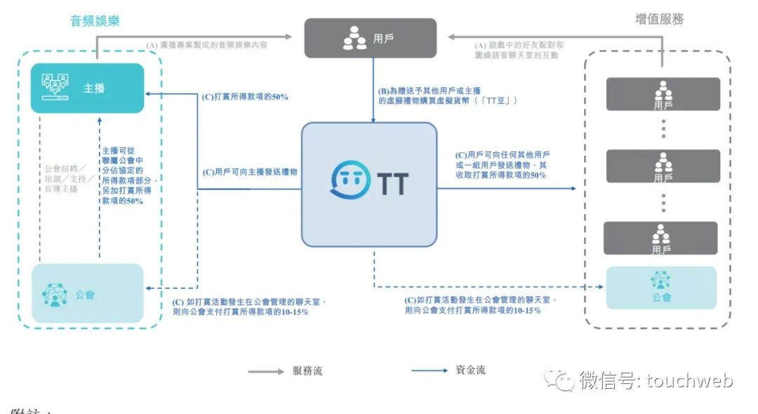 趣丸任命新CFO 重启IPO：年营收34亿 经纬腾讯是股东-CSDN博客