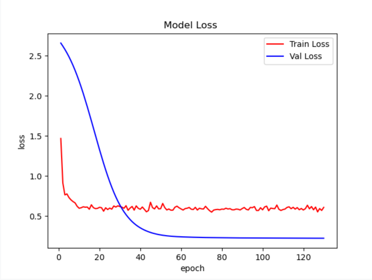 DEiT实战：使用DEiT实现图像分类任务（一）_深度学习deit-CSDN博客