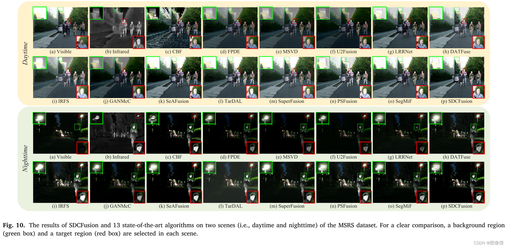 图像融合论文速读：SDCFusion_A semantic-driven coupled network for infrared and visible image fusion（2024年 ...