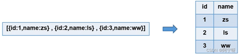 【大数据之Hive】十四、Hive-HQL函数之炸裂函数和窗口函数-CSDN博客