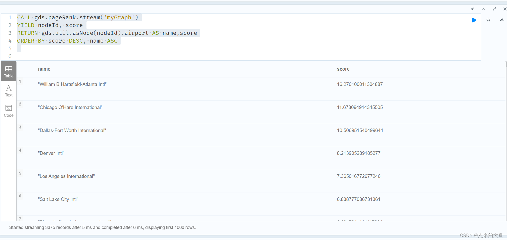 Neo4j 4.4.4 导入csv格式文件 航空数据_flights.csv-CSDN博客