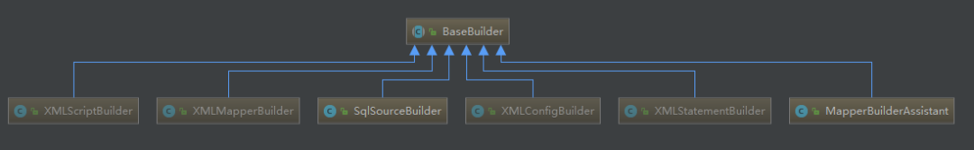 【源码阅读】Mybatis底层源码分析(详细Debug查看附代码)_mybatis debug-CSDN博客