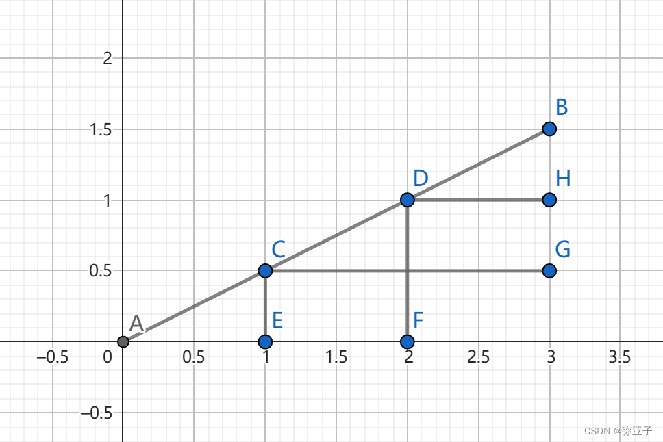 TZOJ 5103: Electric Fence-CSDN博客